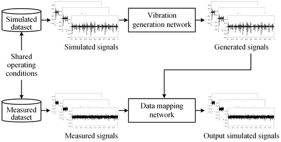 A Novel Physics-Informed Hybrid Modeling Method for Dynamic Vibration ...