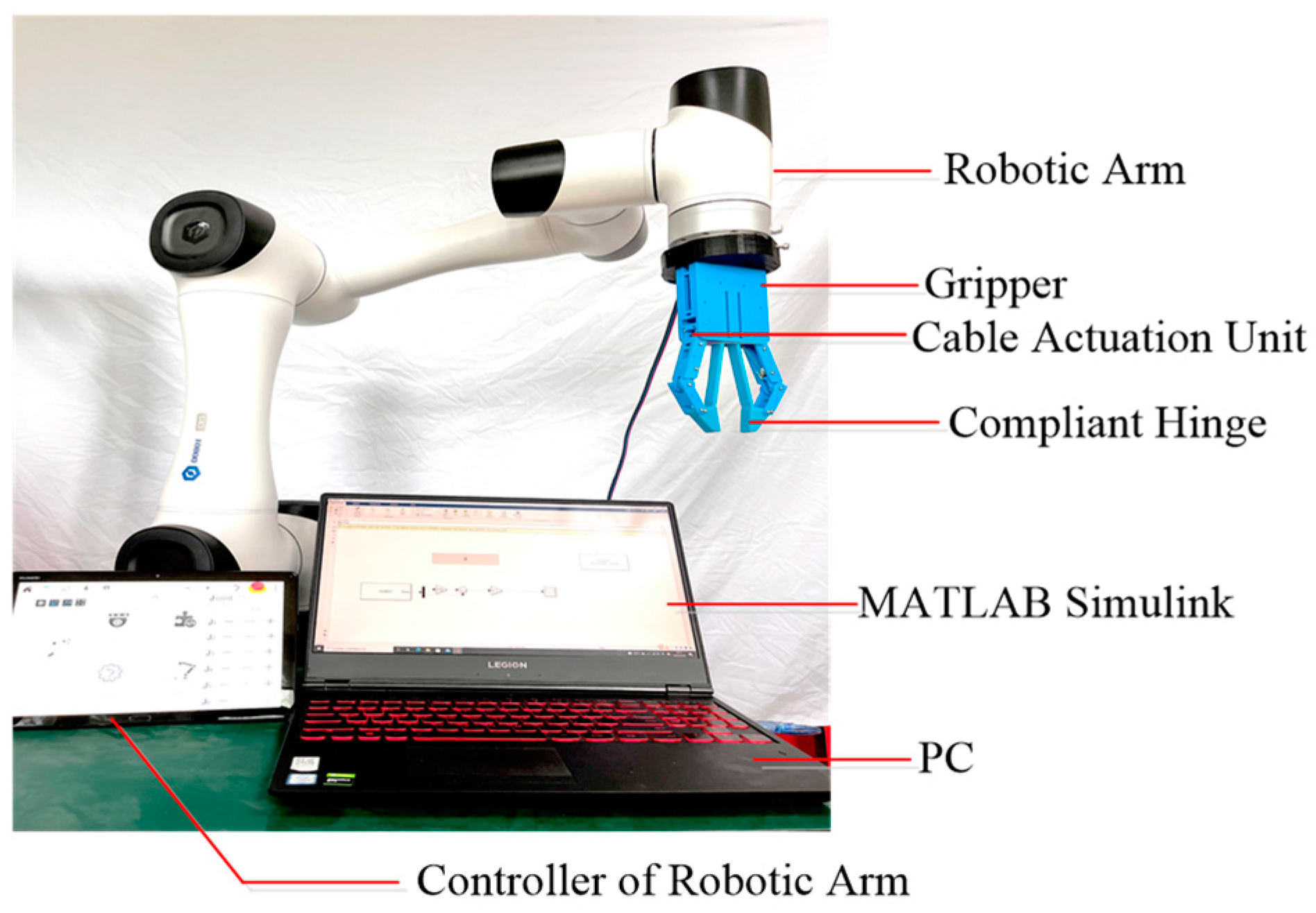 Actuators | Free Full-Text | Design and Analysis of an Adaptive Cable ...