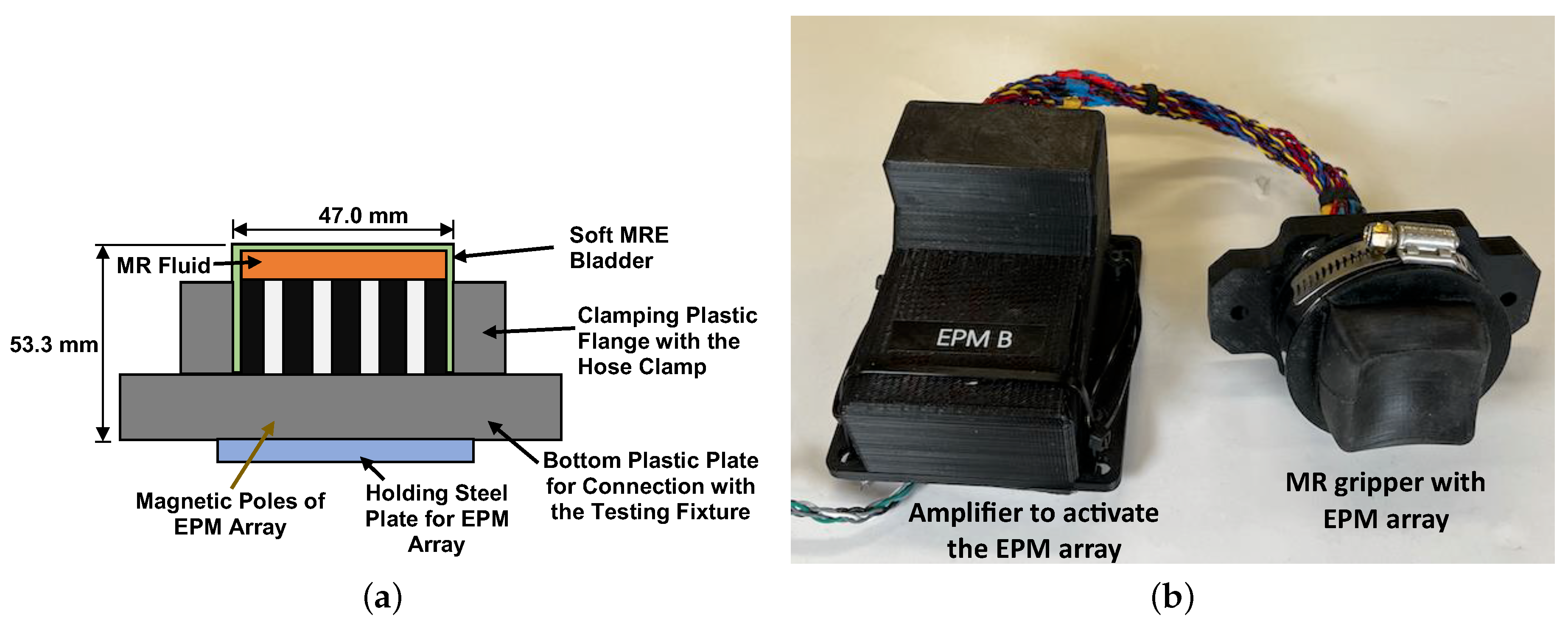 An Adaptive Magnetorheological Fluid-Based Robotic Claw with an Electro ...