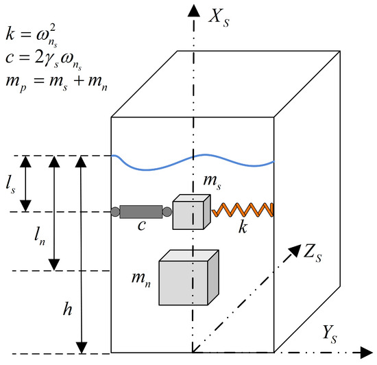 Vibration Suppression of a Flexible Beam Structure Coupled with Liquid ...