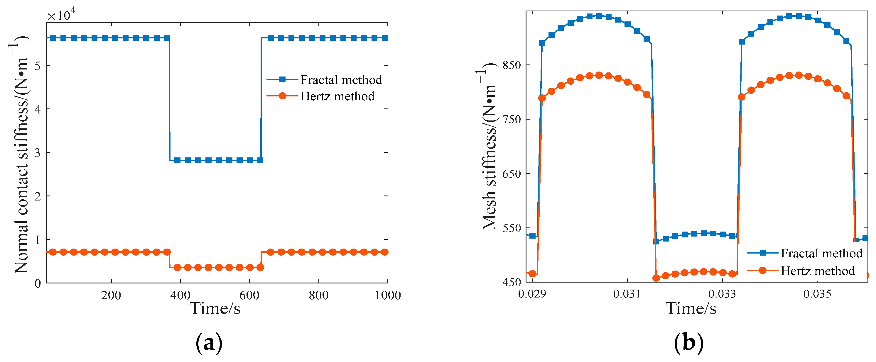 Effects of Macro-Pitting Fault on Dynamic Characteristics of Planetary ...