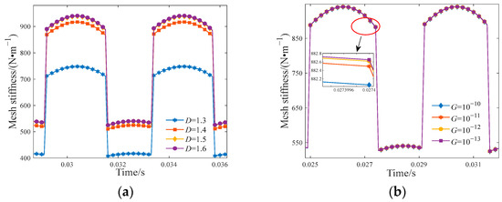 Effects of Macro-Pitting Fault on Dynamic Characteristics of Planetary ...