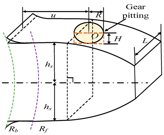 Effects of Macro-Pitting Fault on Dynamic Characteristics of Planetary ...