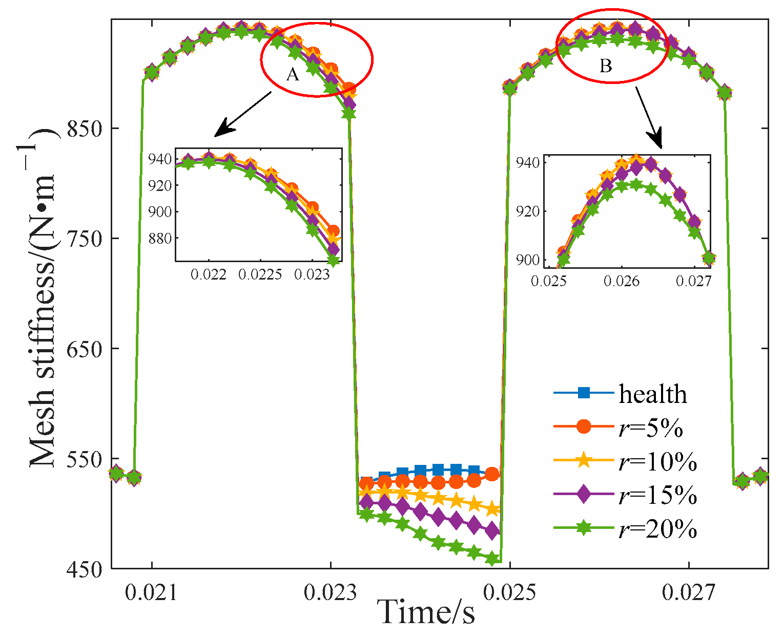 Effects of Macro-Pitting Fault on Dynamic Characteristics of Planetary ...