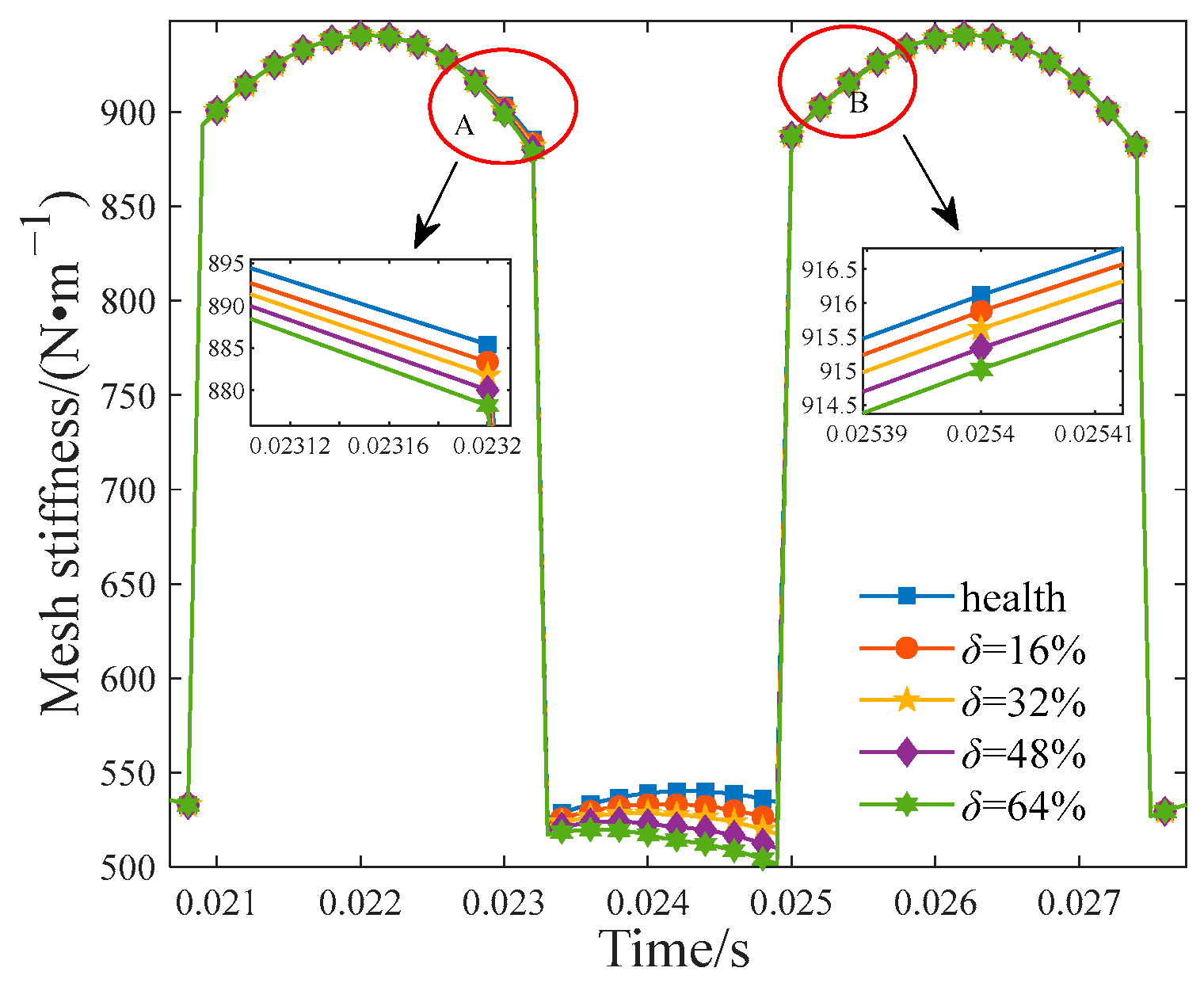 Effects of Macro-Pitting Fault on Dynamic Characteristics of Planetary ...