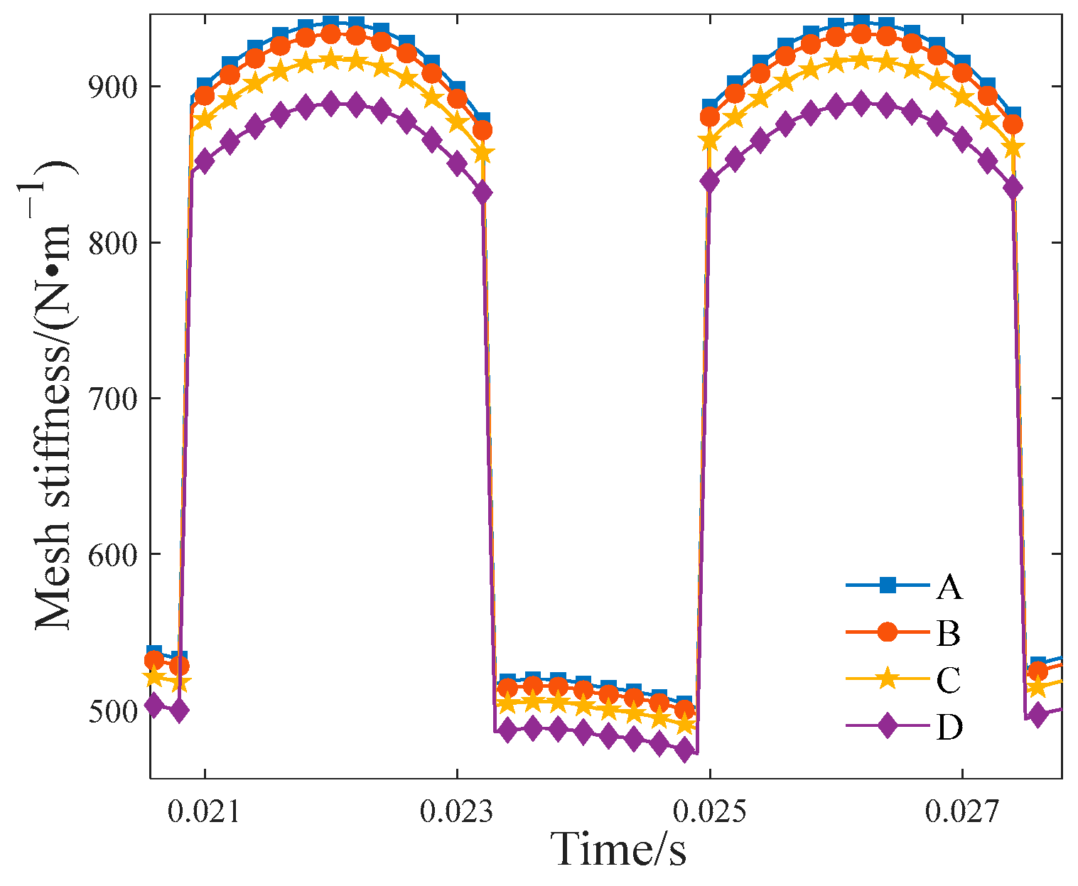 Effects of Macro-Pitting Fault on Dynamic Characteristics of Planetary ...