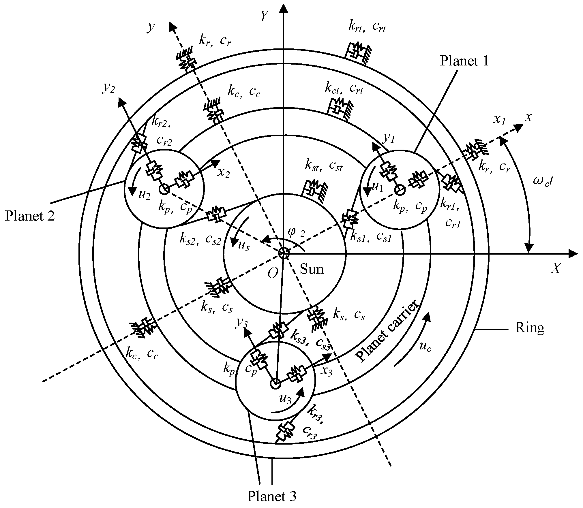 Effects of Macro-Pitting Fault on Dynamic Characteristics of Planetary ...