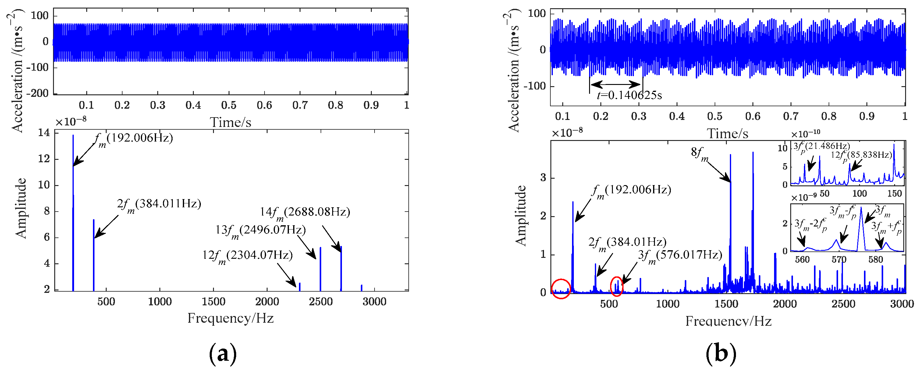 Effects of Macro-Pitting Fault on Dynamic Characteristics of Planetary ...