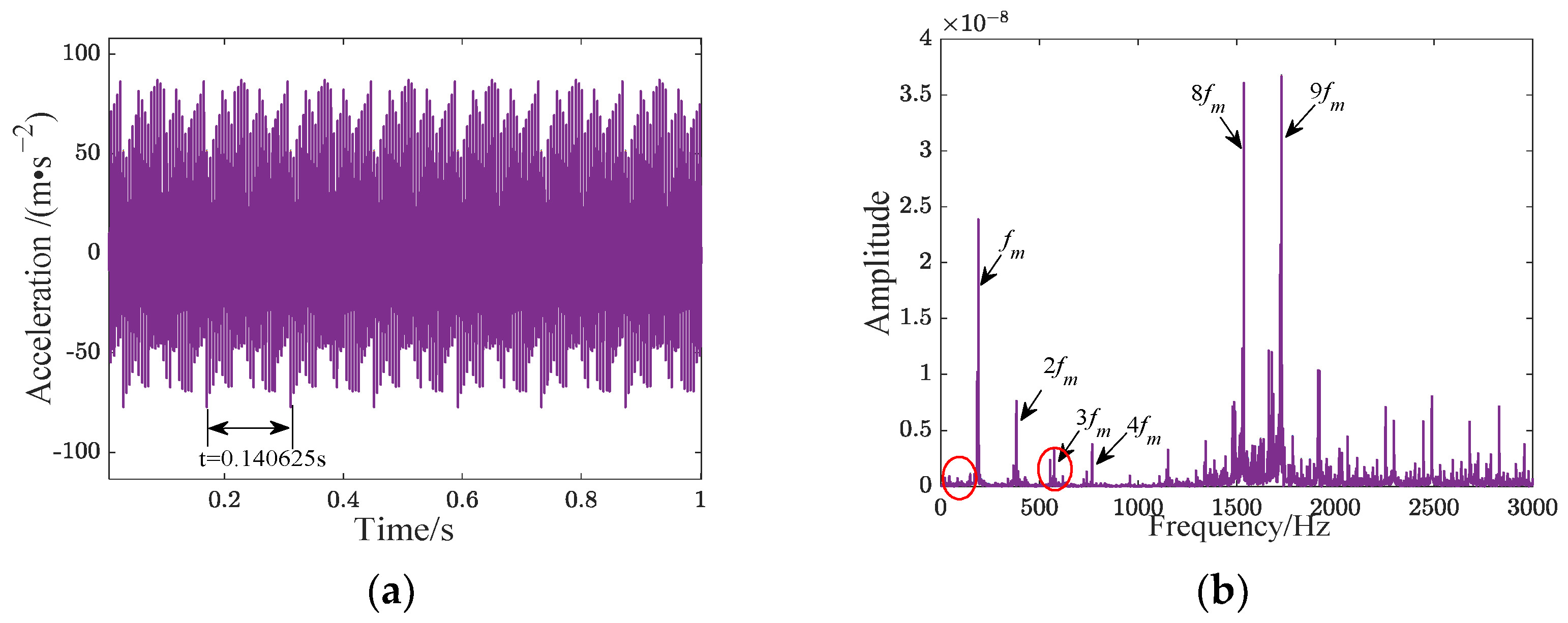 Effects of Macro-Pitting Fault on Dynamic Characteristics of Planetary ...