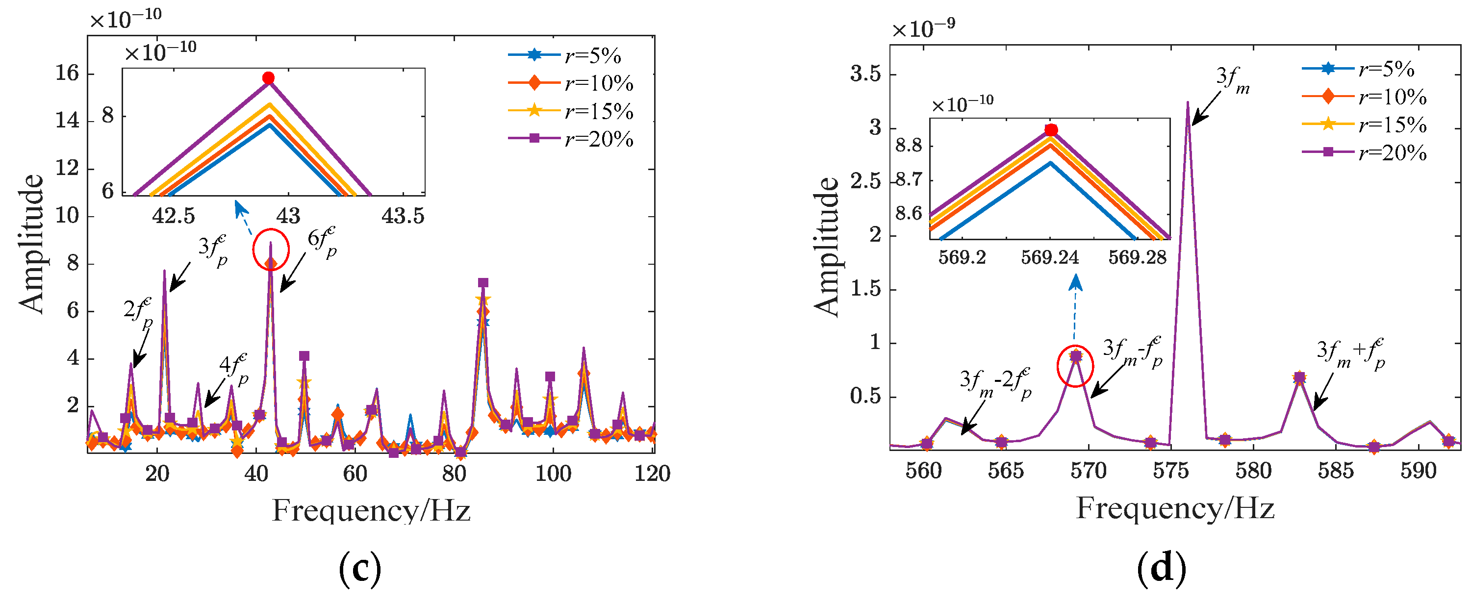 Effects of Macro-Pitting Fault on Dynamic Characteristics of Planetary ...