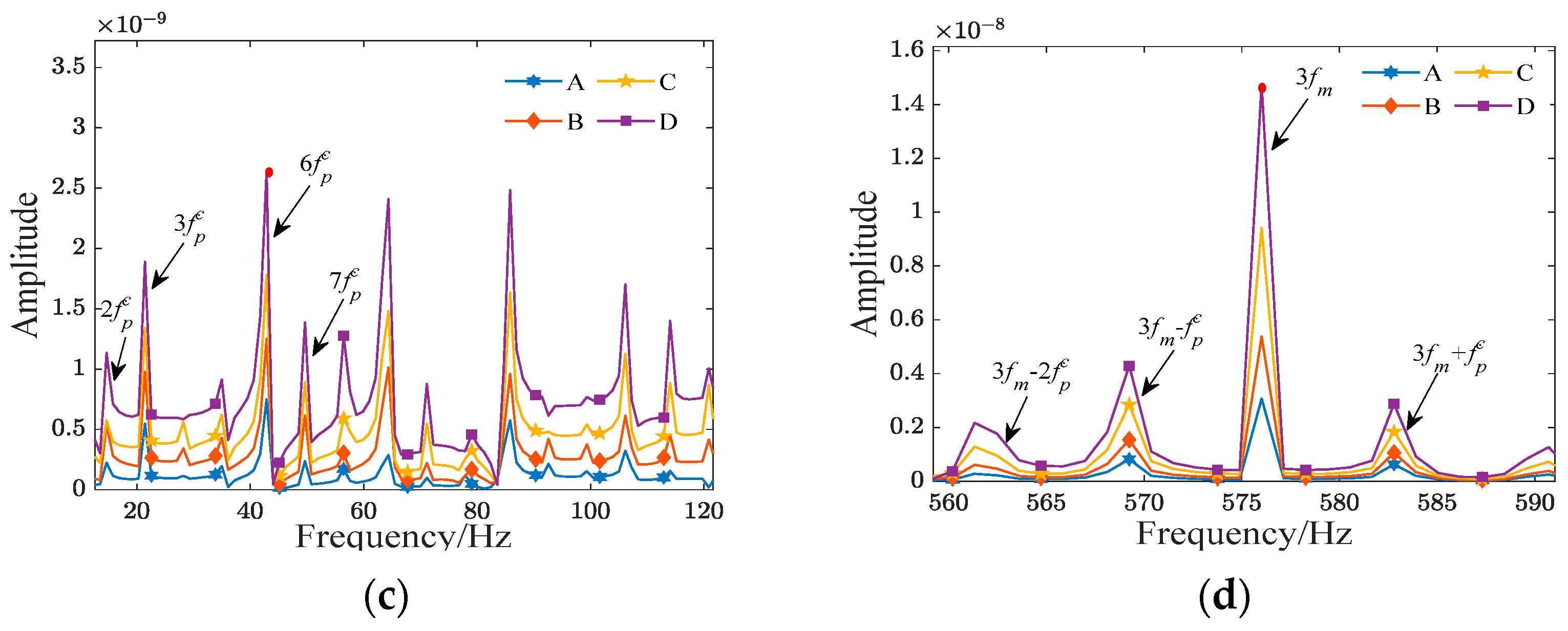 Effects of Macro-Pitting Fault on Dynamic Characteristics of Planetary ...
