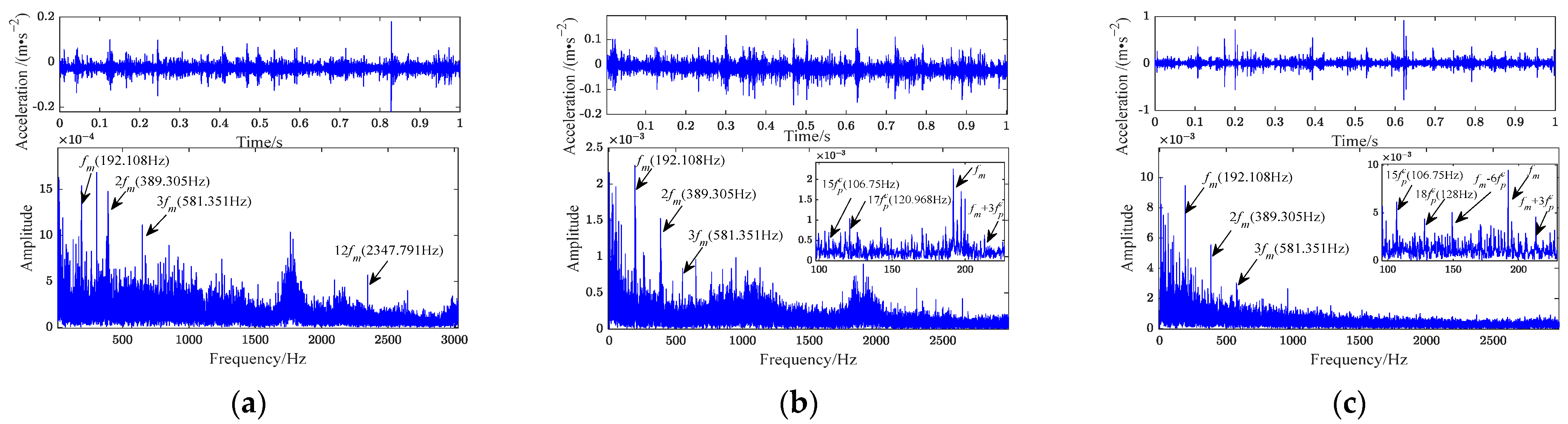 Effects of Macro-Pitting Fault on Dynamic Characteristics of Planetary ...