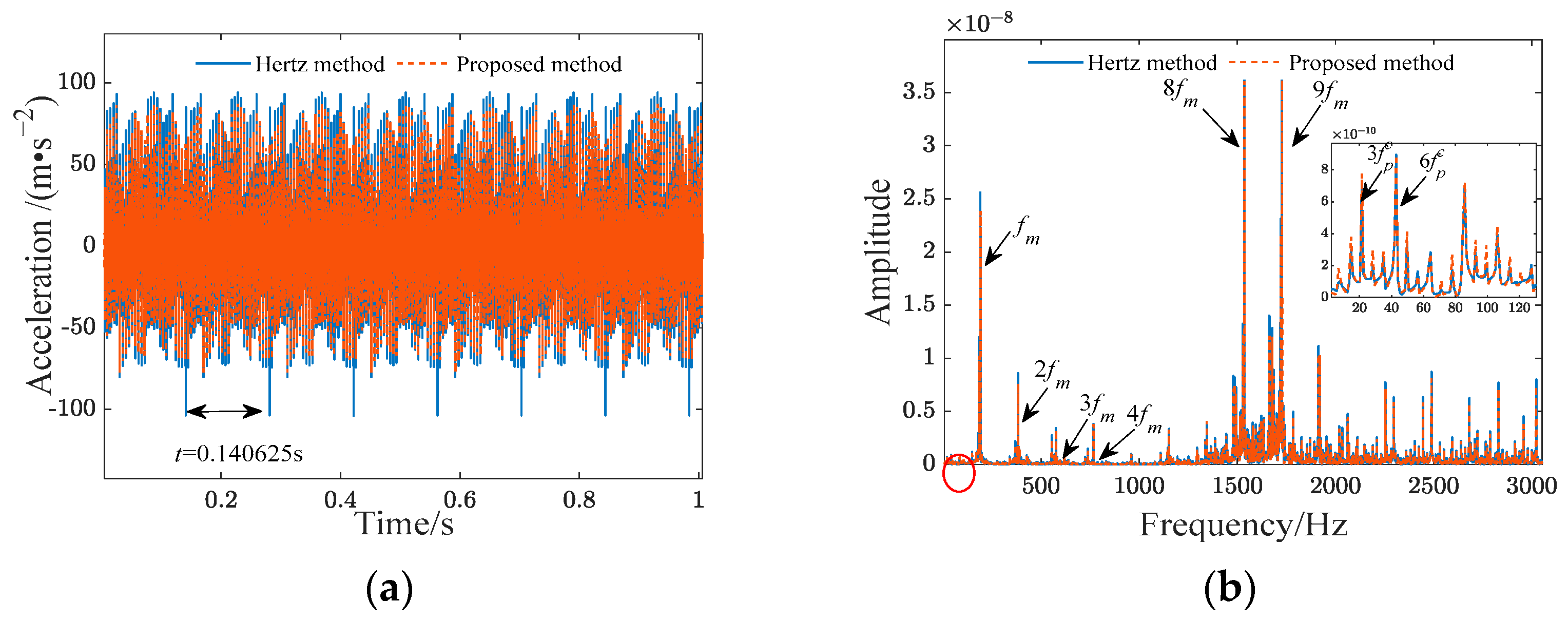 Effects of Macro-Pitting Fault on Dynamic Characteristics of Planetary ...