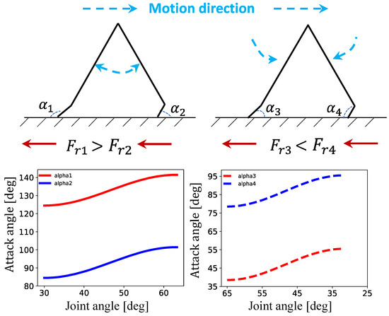 Minimal Bio-Inspired Crawling Robots with Motion Control Capabilities