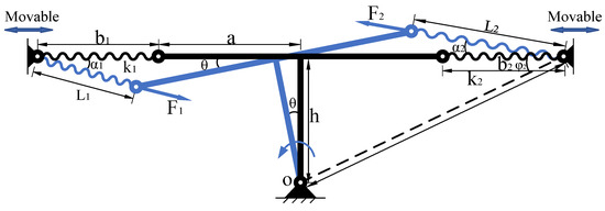 Design and Analysis of Variable-Stiffness Fast-Steering Mirror