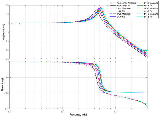 Design and Analysis of Variable-Stiffness Fast-Steering Mirror