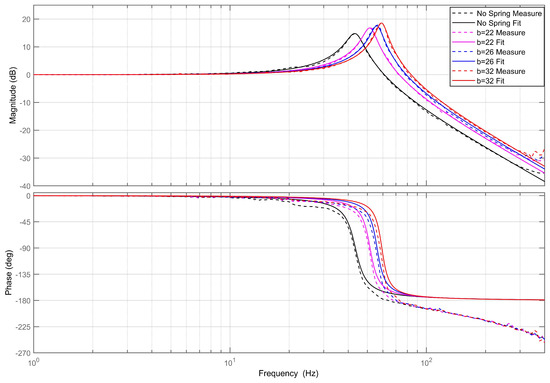 Design and Analysis of Variable-Stiffness Fast-Steering Mirror