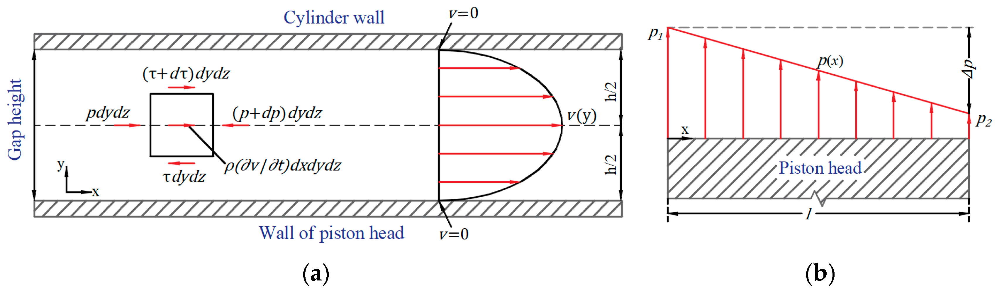 Vibration Damping and Noise Reduction of a New Non-Newtonian Fluid ...