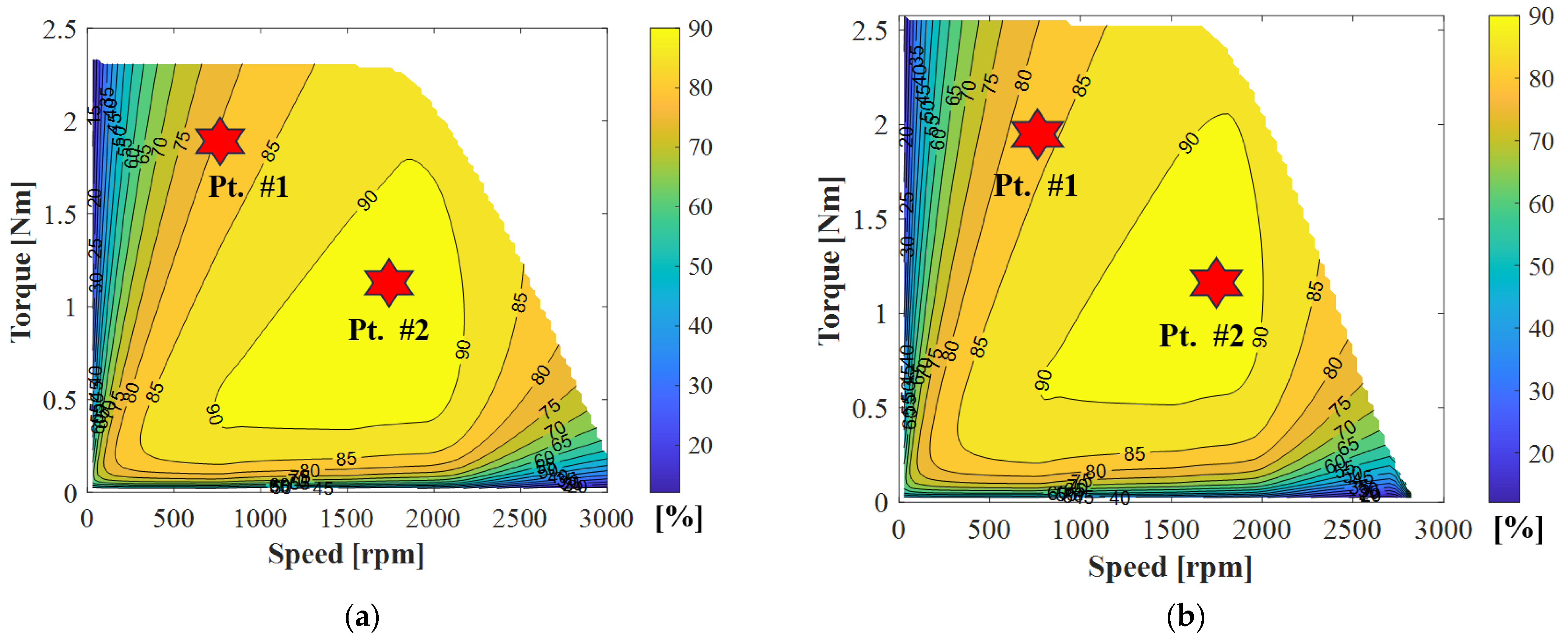 Optimal Design of a Surface Permanent Magnet Machine for Electric Power ...