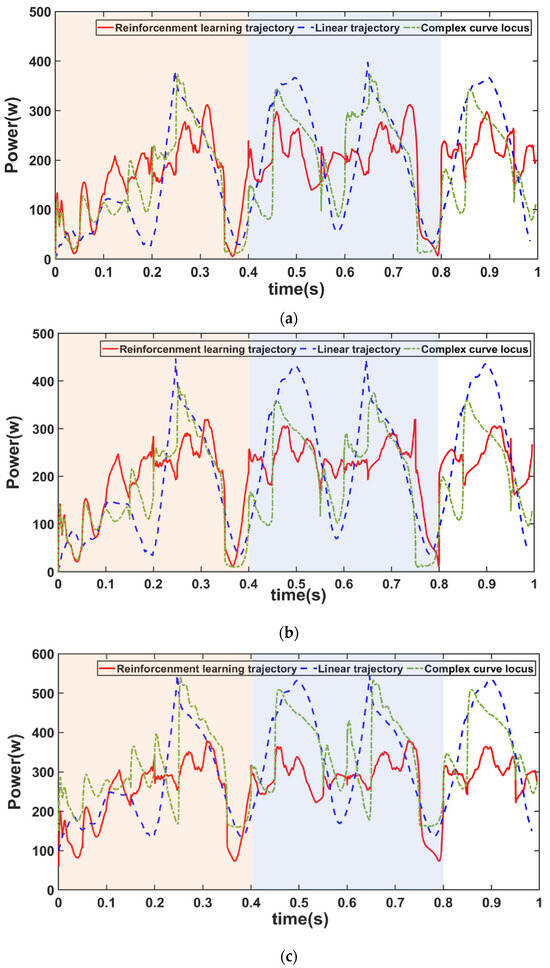 Energy Consumption Minimization of Quadruped Robot Based on Reinforcement Learning of DDPG Algorithm