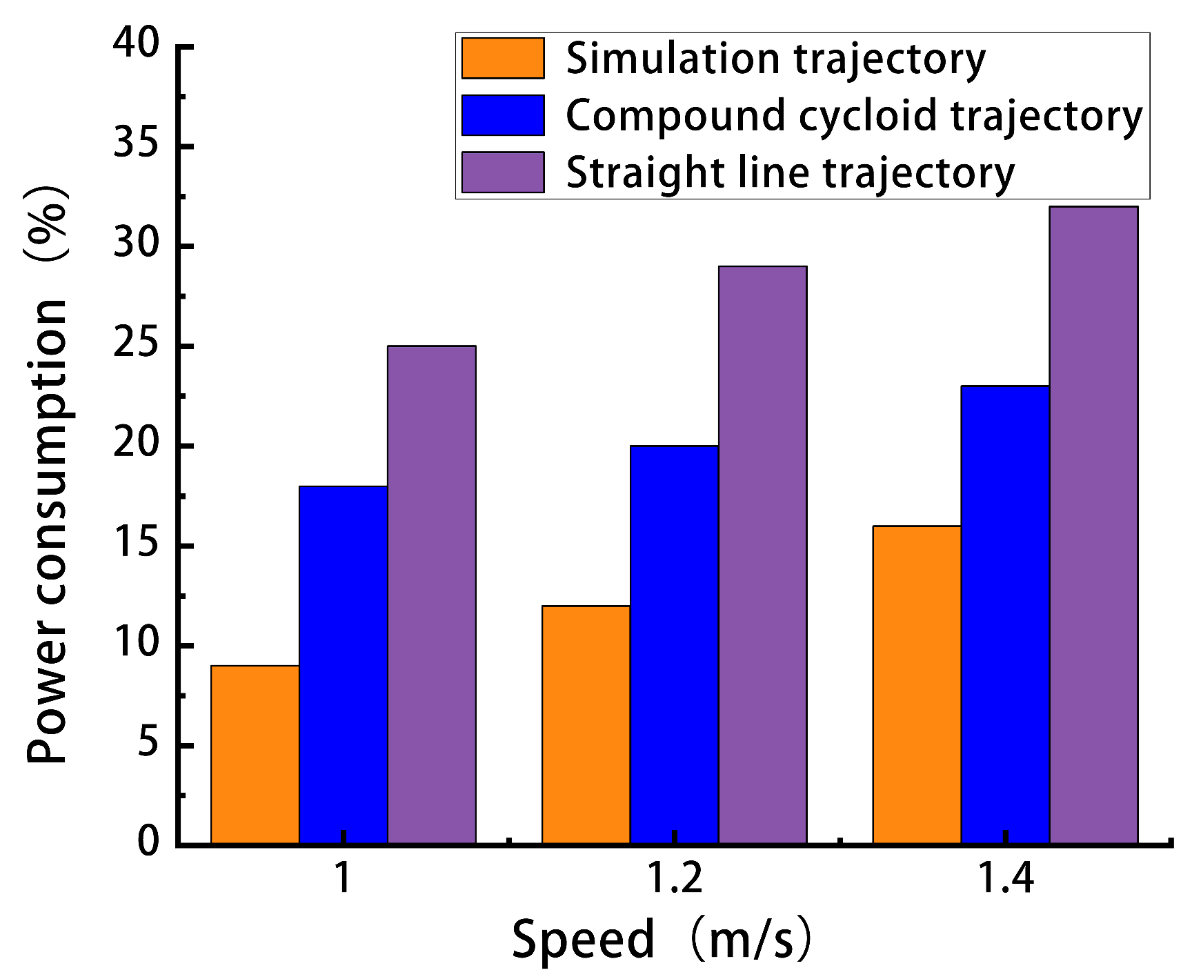 Energy Consumption Minimization Of Quadruped Robot Based On Reinforcement Learning Of Ddpg Algorithm