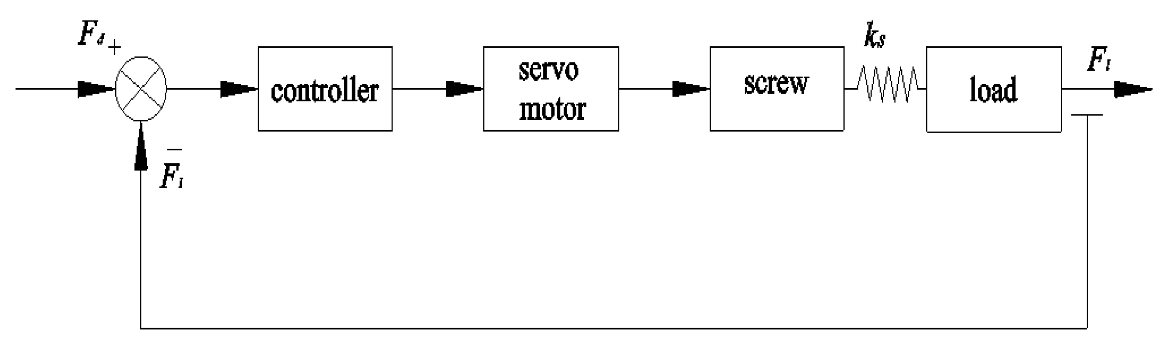 Design and Research of Series Actuator Structure and Control System ...
