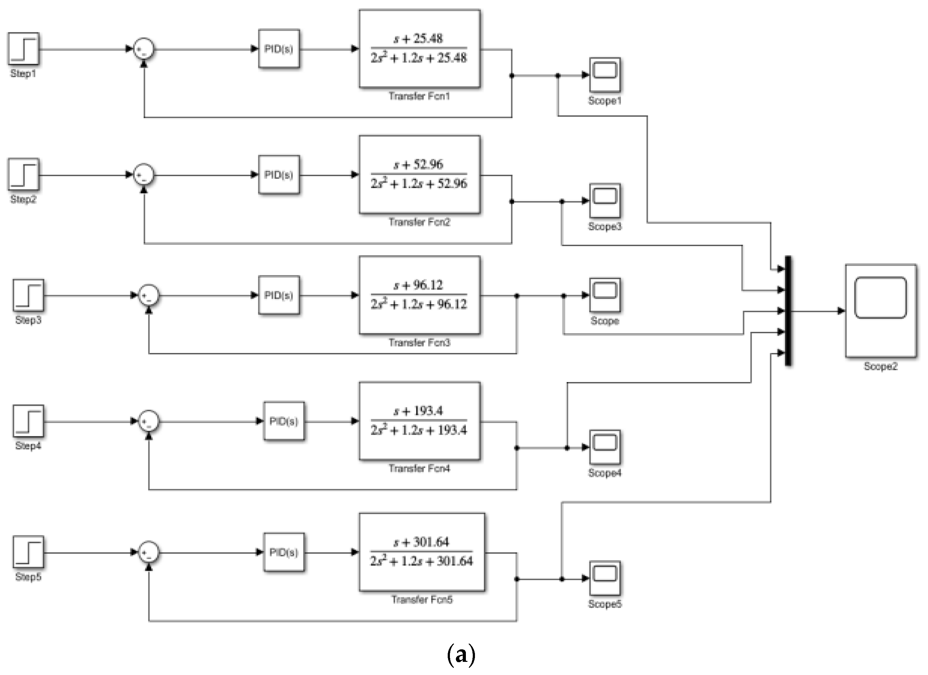 Design and Research of Series Actuator Structure and Control System ...