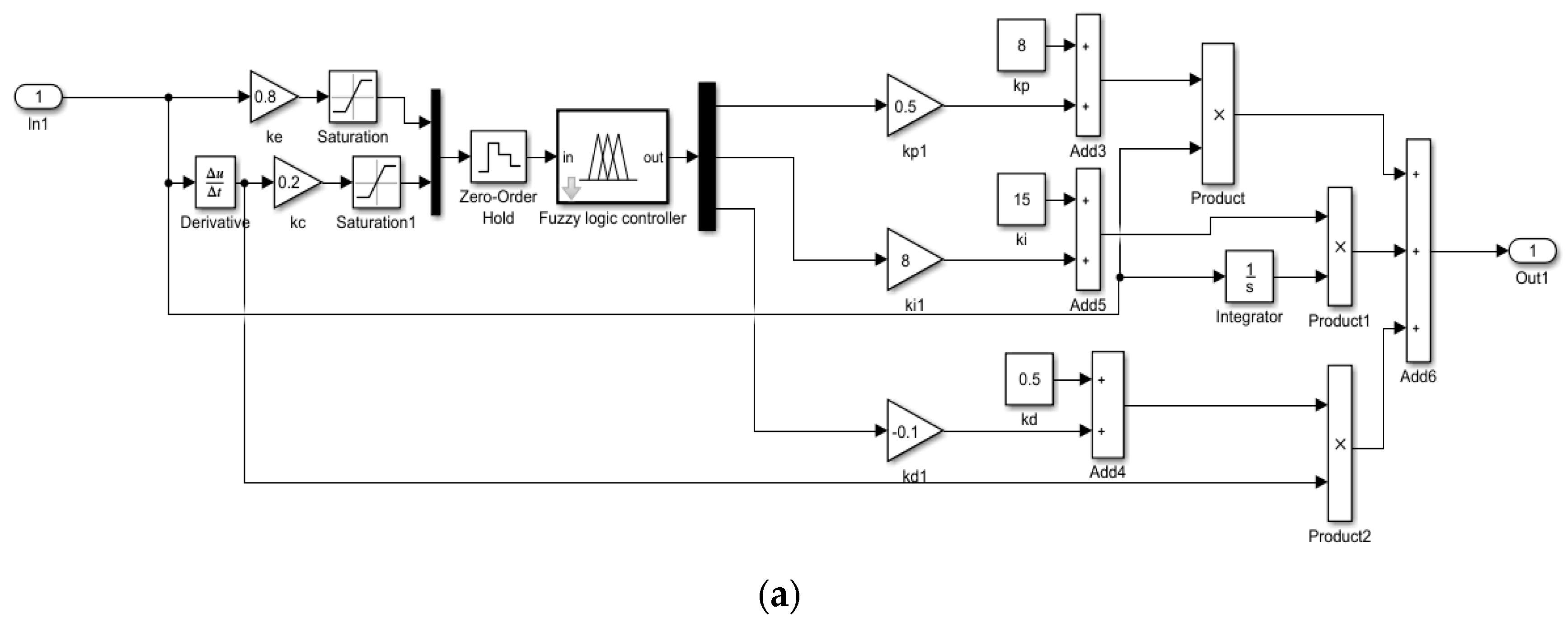 Design and Research of Series Actuator Structure and Control System ...