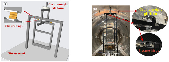An Improved Analytical Model of a Thrust Stand with a Flexure Hinge ...