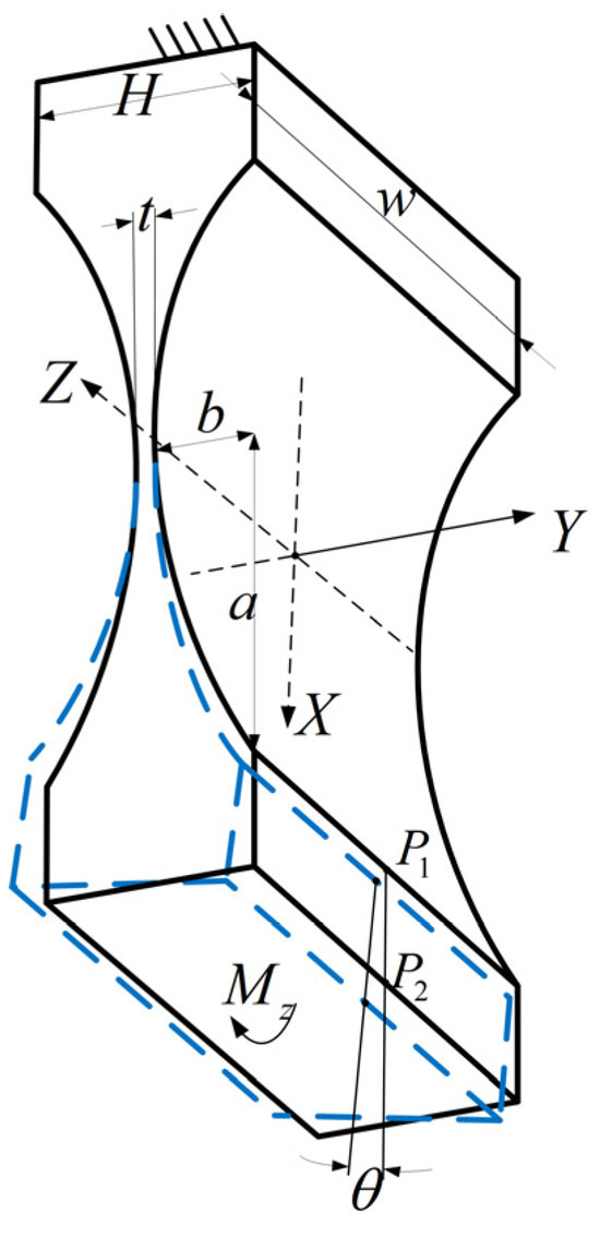 An Improved Analytical Model of a Thrust Stand with a Flexure Hinge ...