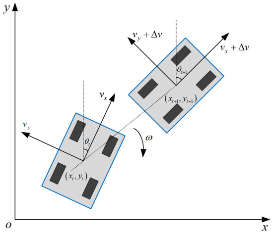 Actuators | Free Full-Text | Dynamic Path Planning for Mobile Robots by Integrating Improved ...