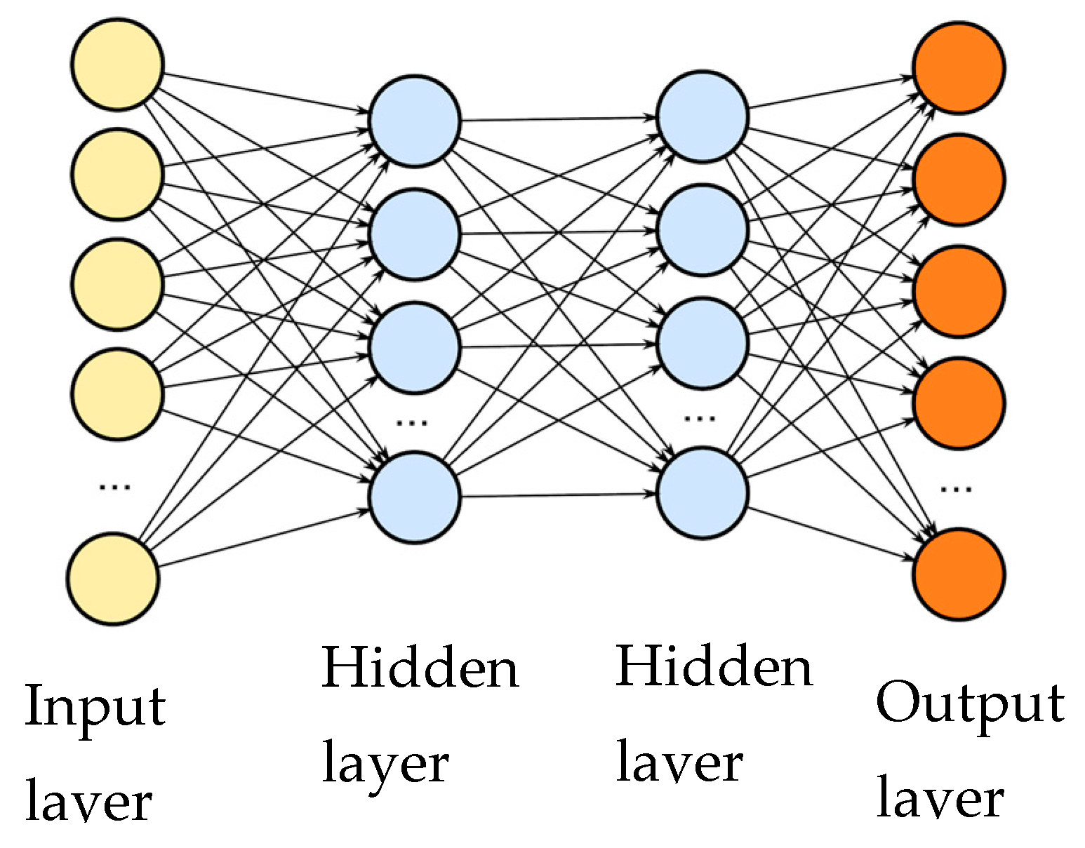 Actuators | Free Full-Text | Experimental Research on Avoidance ...