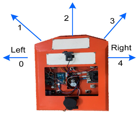 Experimental Research on Avoidance Obstacle Control for Mobile Robots ...