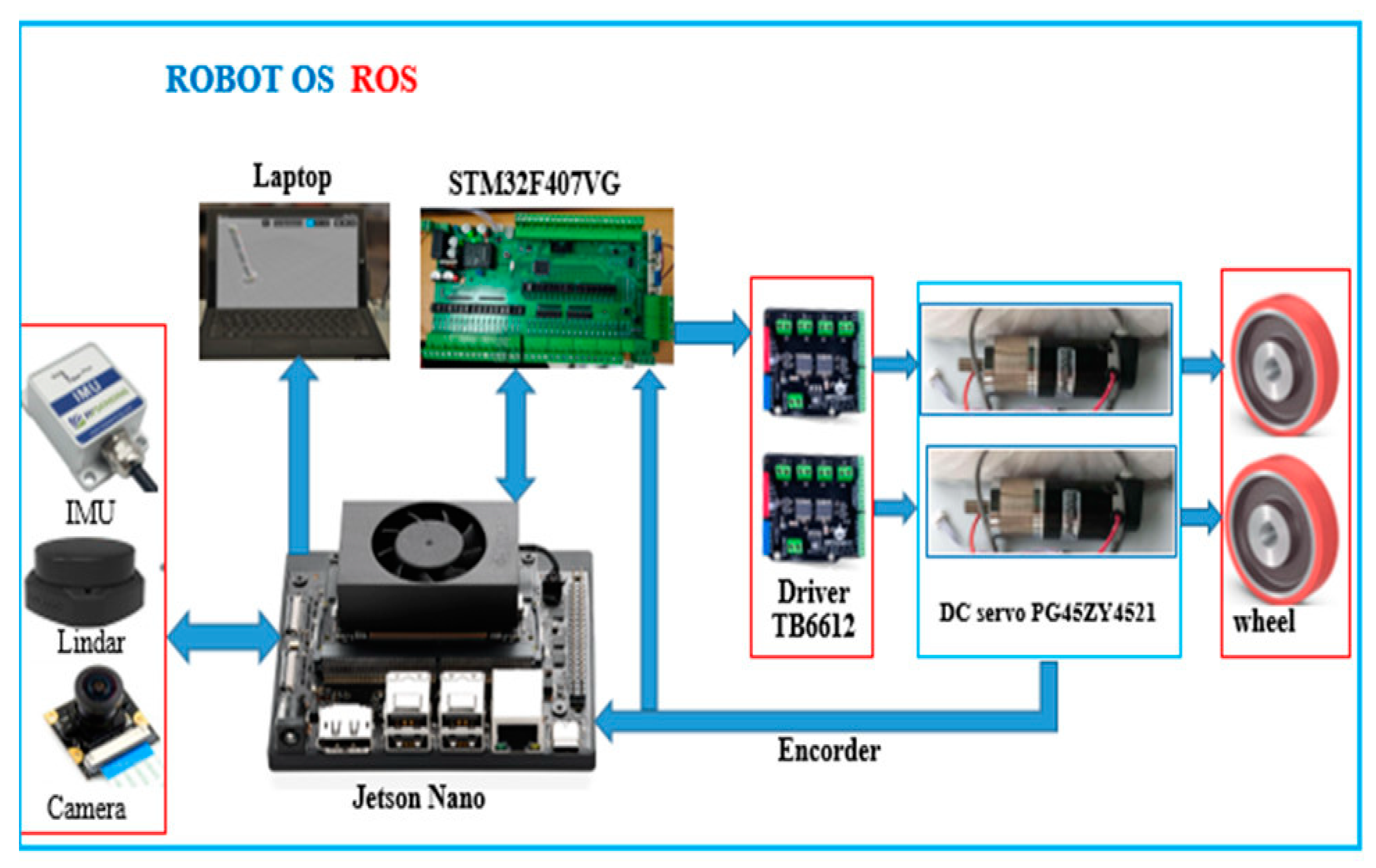 Experimental Research on Avoidance Obstacle Control for Mobile Robots Using Q-Learning (QL) and ...