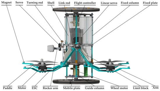 Design and Control of a Reconfigurable Robot with Rolling and Flying ...