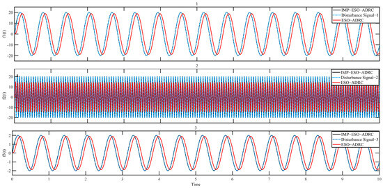 Internal Model Principle-Based Extended State Observer for the ...