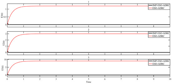 Internal Model Principle-Based Extended State Observer for the ...