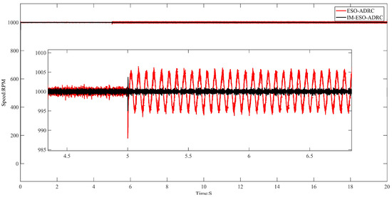 Internal Model Principle-Based Extended State Observer for the ...