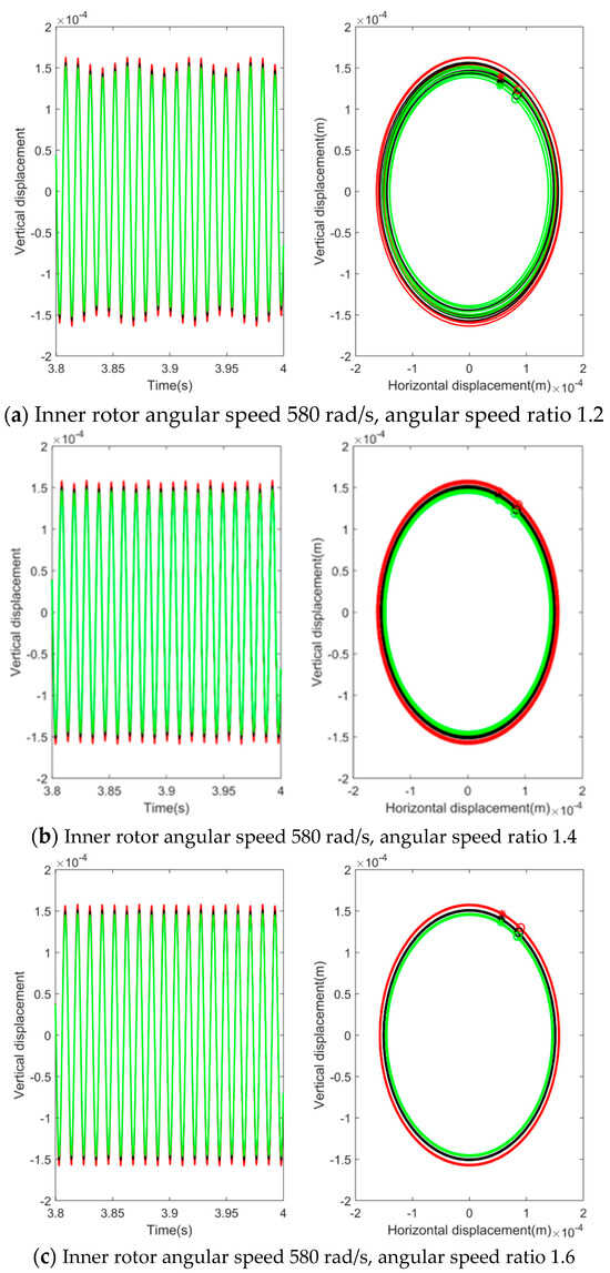 Dynamic Response Analysis of a Magnetically Suspended Dual-Rotor System Considering the ...