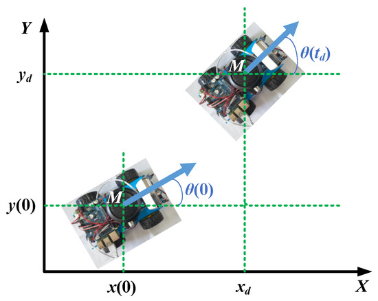 Autonomous Obstacle Avoidance and Trajectory Planning for Mobile Robot ...
