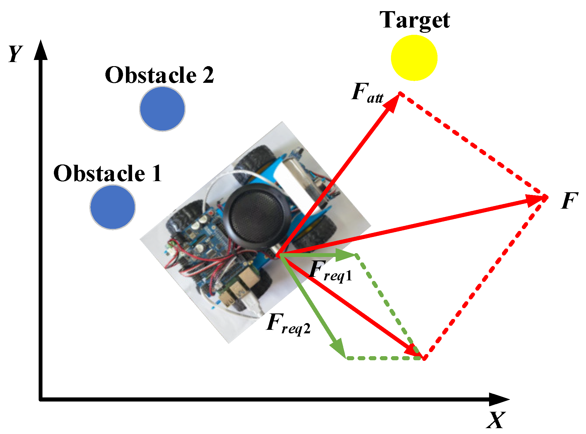 Autonomous Obstacle Avoidance And Trajectory Planning For Mobile Robot Based On Dual Loop