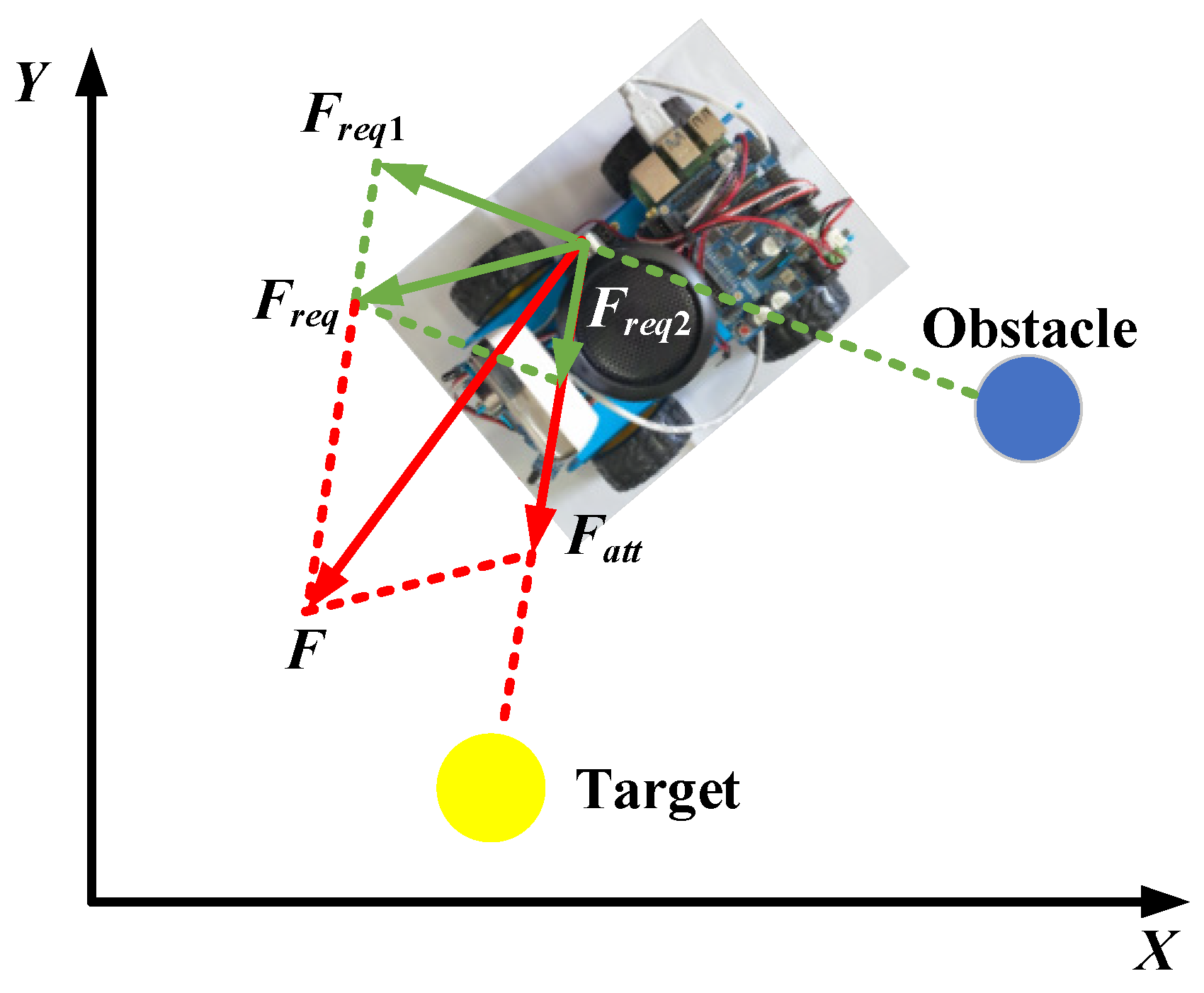 Autonomous Obstacle Avoidance and Trajectory Planning for Mobile Robot Based on Dual-Loop ...