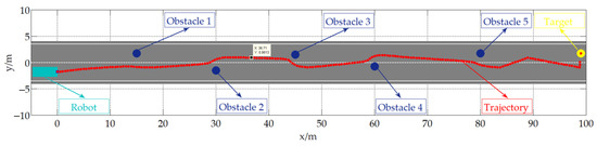 Autonomous Obstacle Avoidance and Trajectory Planning for Mobile Robot ...