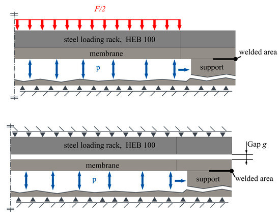 Investigation of Pressure Chambers for Integrated Fluidic Actuators in ...