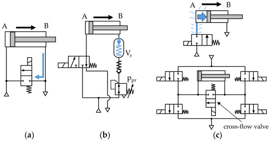 Energy Efficiency of Pneumatic Actuating Systems with Pressure-Based ...