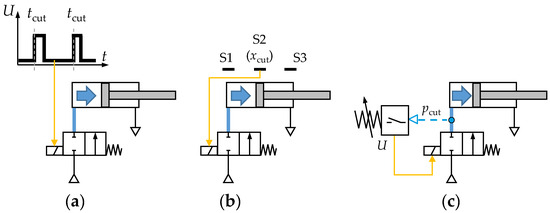 Energy Efficiency of Pneumatic Actuating Systems with Pressure-Based ...