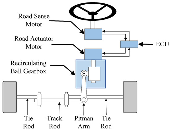 Research on Variable Transmission Ratio Control Method to Improve Vehicle Handling Comfort Based ...