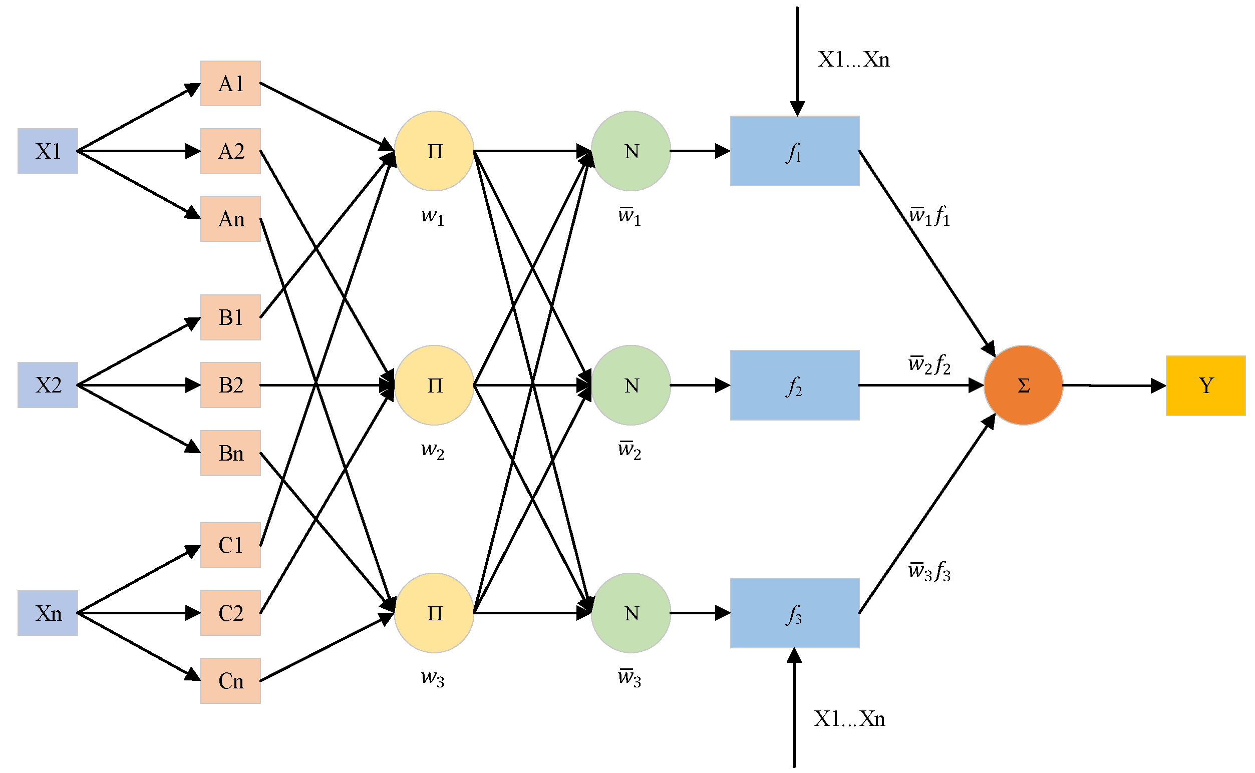 Actuators | Free Full-Text | Research on Variable Transmission Ratio ...