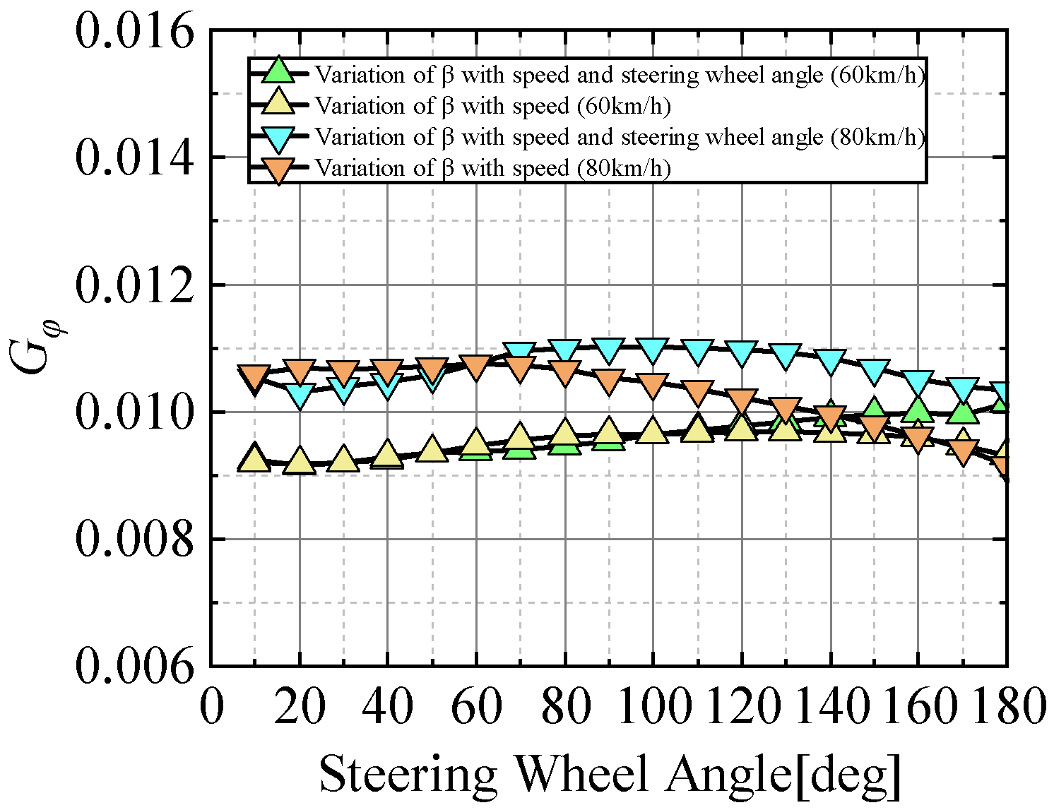 Research on Variable Transmission Ratio Control Method to Improve Vehicle Handling Comfort Based ...