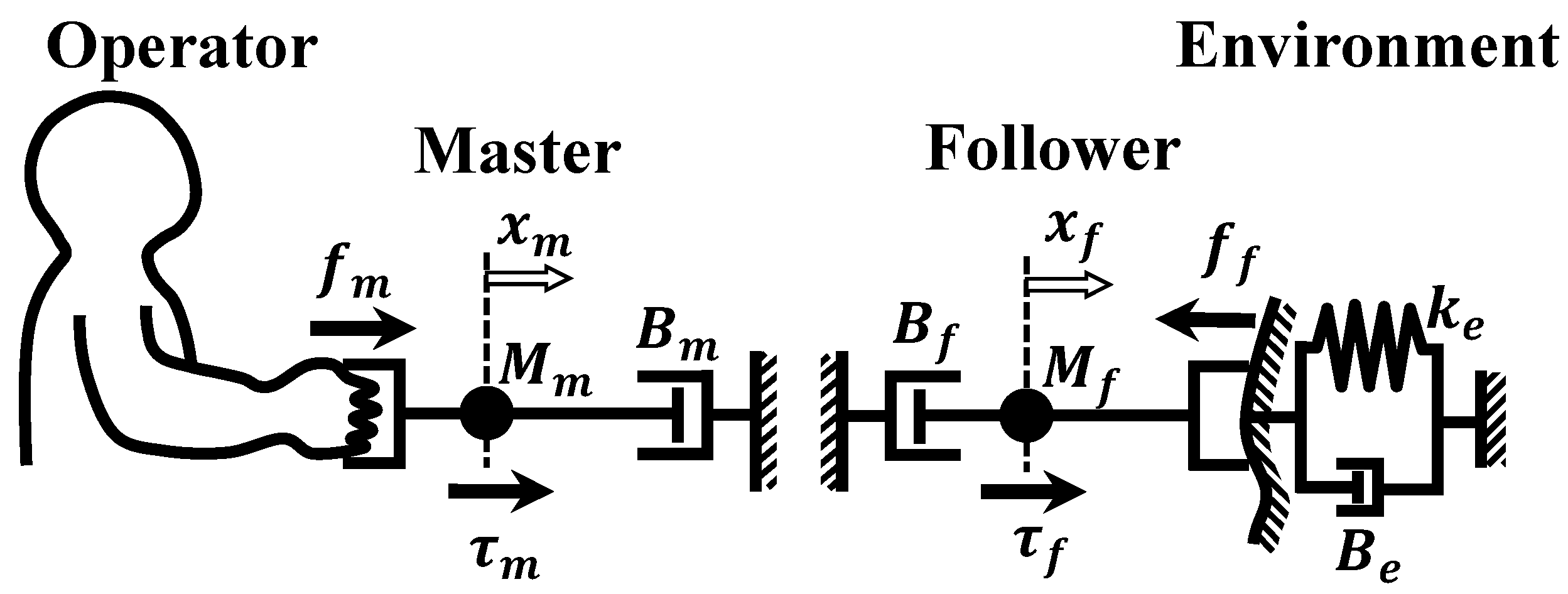 Actuators | Free Full-Text | Fundamental Study on Force-Projecting Bilateral Control for ...